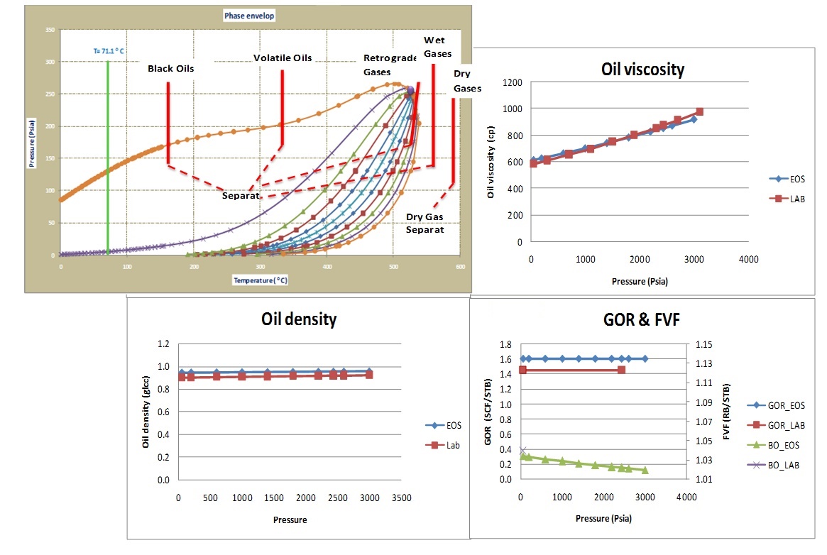 IPS UNIPORT :: Courses